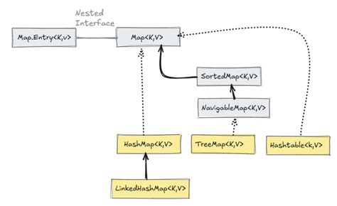 Java Map Interface Programming Cs Primer