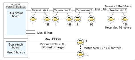 Centralized Meter Reading Panel Kilvis Electronic Water Meter Water Appliances Products