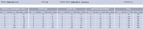 Ib Grade Boundaries M2023 Detailed Comparison With M19 And M22
