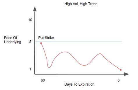 How Does Volatility Affect Option Prices Options Trading Iq