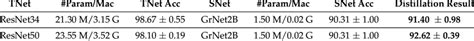 the accuracy of resnet34 and resnet50 on uc merced land use datasets