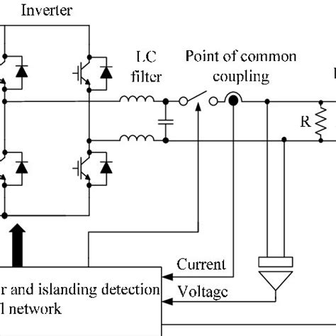 Architecture Of The Proposed Islanding Detection System Download