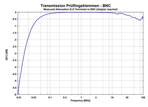 Schwarzbeck Nnbl 8226 Mil Std 461 Lisn The Emc Shop