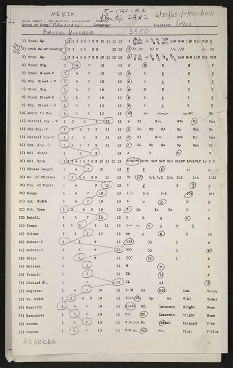 Alan Lomax Collection Manuscripts Performance Style Cantometrics