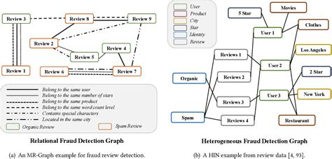 Figure 1 From Reinforced Neighborhood Selection Guided Multi Relational
