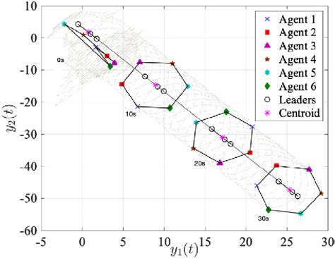 Figure 2 From A 2 Gain Robust Pid Like Protocol For Time Varying