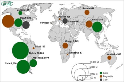 Lithium Reserves Whats Available And For How Long