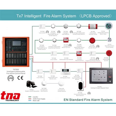 Fire Alarming Addressable 12in2out Module