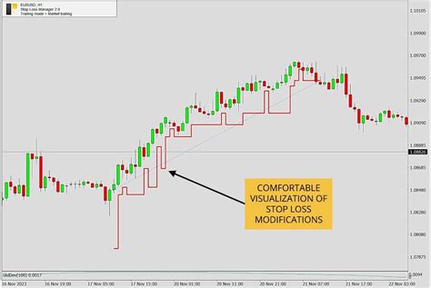 Stop Loss Manager Eval Mt4 Free Download Trading Utility For Metatrader 4