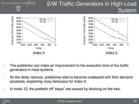 ppt improving the average case using worst case aware prefetching