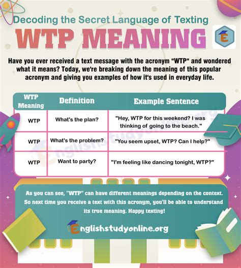 WTP Meaning: What Does It Stand For? - English Study Online