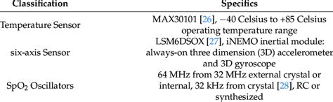 Specifications Of Temperature Six Axis And Spo 2 Sensors Download