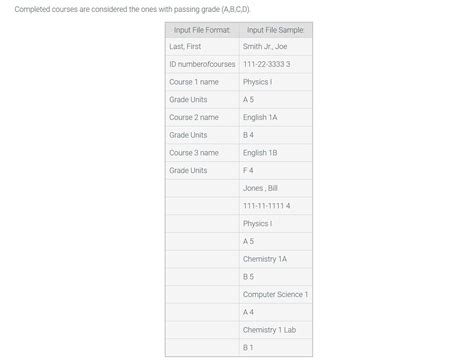 Solved 1014 Assign 3 Write A Java Program That Prompts User