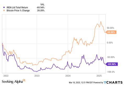 IREN Wasn T On My Radar But It Should Ve Been Seeking Alpha