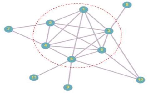 An Illustrative Example Depicting The Problem Of Detecting Protein