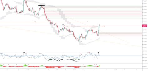 Formation Analyse Technique ImBalance Cycle Pour OANDA EURUSD Par Iamkingmh