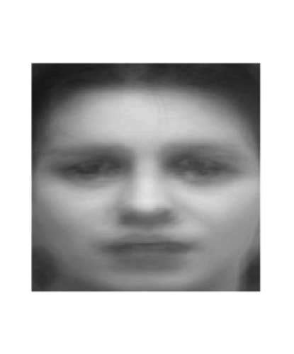 5 Average Face In Canonical Eigenface Approach Download Scientific Diagram