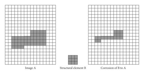 Schematic Diagram Of Corrosion Algorithm Download Scientific Diagram