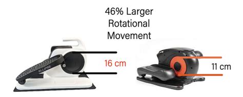 Ellipse By Legxercise Motorized Elliptical Power Assisted Movement