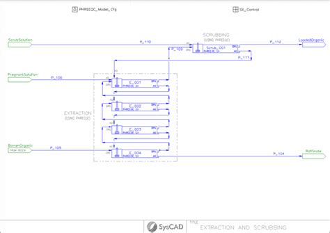 Example 05 Phreeqc Projects Syscad Documentation