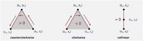 Convex Hull凸包问题和graham算法 灰信网（软件开发博客聚合）