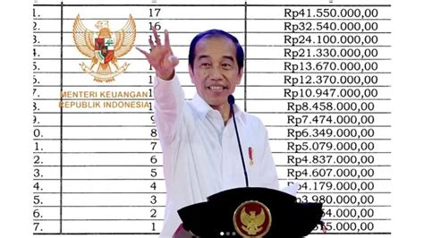 Update Daerah Yang Telah Cairkan Sertifikasi Guru Triwulan 2