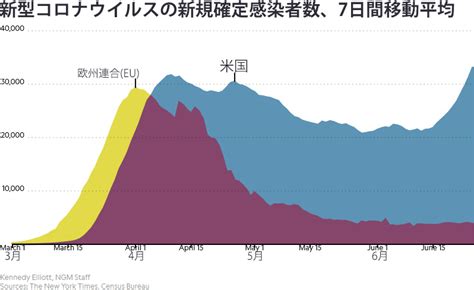 新型コロナ、第二波はどうすればうまく防げるのか ナショナル ジオグラフィック日本版サイト