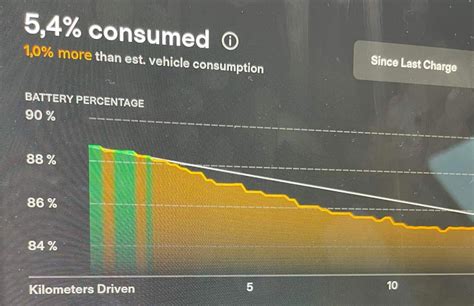 Tesla To Release New Energy Consumption Graph With Useful Insights And Range Tips In Software