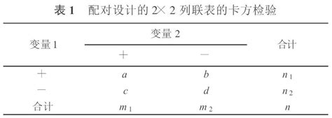卡方分布在在生活中的应用stata——配对设计2x2列联表的mcnemar检验（配对卡方检验） Csdn博客