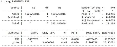 Solved The F Statistic For The Significance Of The Entire Chegg