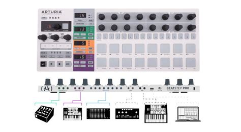 The Best Hardware Sequencers For Electronic Music Production