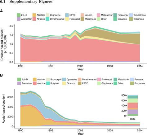 Figure 1 From Relative Toxicity Of Herbicide Use In The United States
