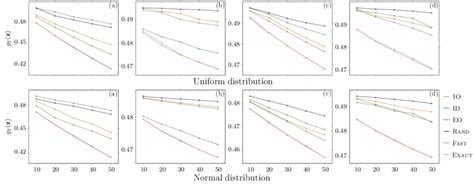 Average Of Equilibrium Expressed Opinions For Our Two Algorithms Exact