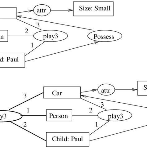 4 A Simple Rule Application Download Scientific Diagram