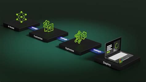 Nvidia Technical Blog