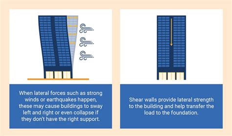 Seismic Risk And Mitigation In Japan Rtf Rethinking The Future