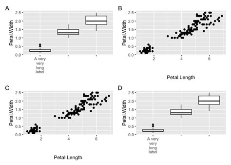 R Ignore X Label Alignment With Multiple Plots In Patchwork Is This