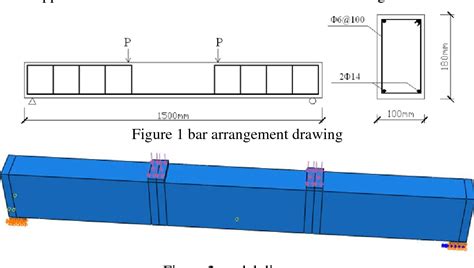 Figure 7 From Nonlinear Analysis Of Reinforced Concrete Beam Bending