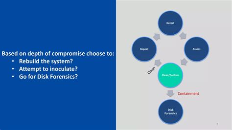Windows Live Forensics 101 PPTX