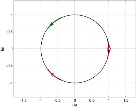 The Topological Structure Transform Routine Close To The Cuspidal Point The Topological Structure Transform Routine Close To The Cuspidal Point