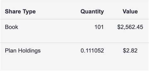 Procrastinated For A Looong Time On Terminating My Reinvestment Plan