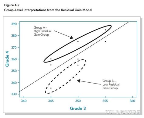 学生成长模型 7种模型的数据演算 知乎 学生成长模型 7种模型的数据演算 知乎
