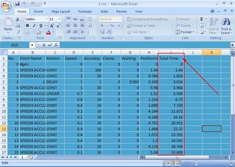 the table of simulation s cycle time results cycle time values and