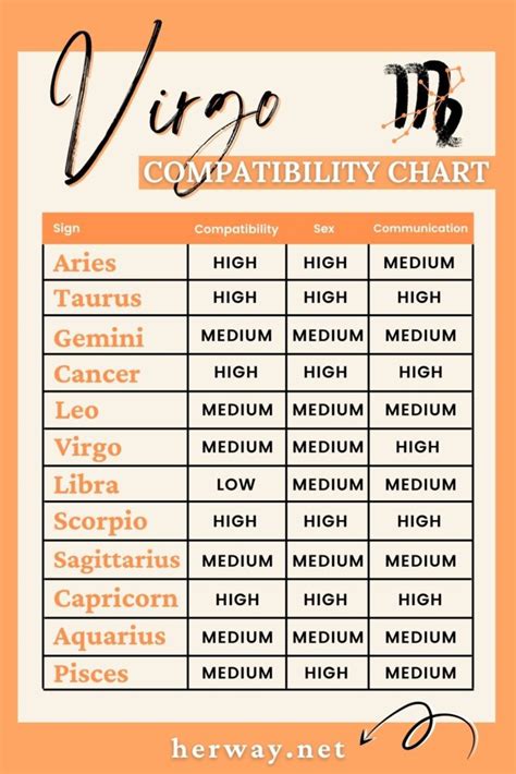 Astrological Compatibility Report Of All 12 Zodiac Signs