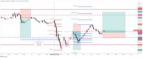 OANDA HK33HKD Chart Image By Agreedrates TradingView