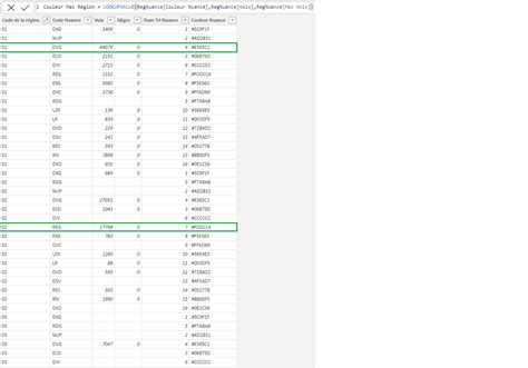 Solved Table Of Multiple Values Was Supplied In A Shape M