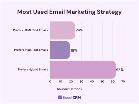 Plain Text Emails Why You Must Use It In Your Email Marketing