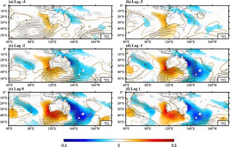 Atmospheric Circulation And Sea Surface Temperature Sst Anomalies
