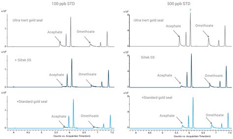 Make Productivity Happen Agilent Make Productivity Happen Agilent