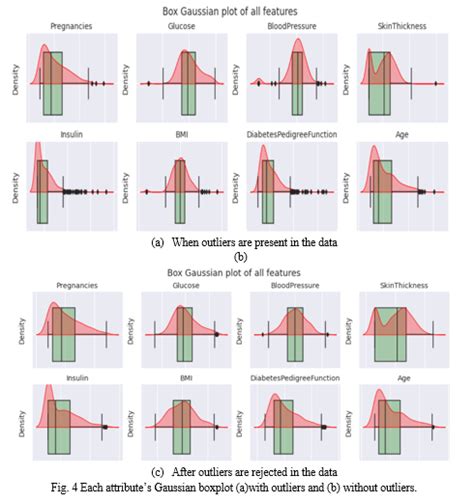 Diabetes Prediction Using Different Ensemble Learning Classifiers In Machine Learning